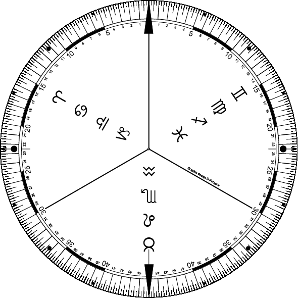 Модуль 9 Урок 5 - Astrodata